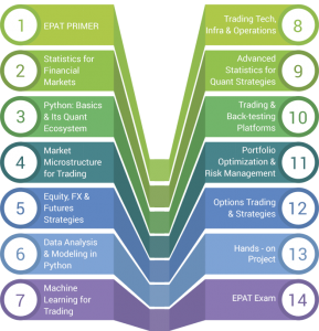 Executive Programme in Algorithmic Trading (EPAT®) - codefinance.training